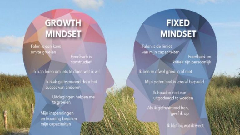 Workshop Maak je persoonlijke ontwikkelplan - Kat-Haros